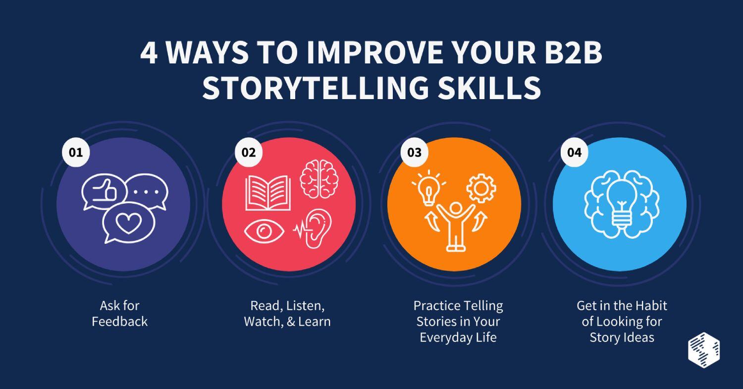 What Is B2B Storytelling? A Guide for Marketers