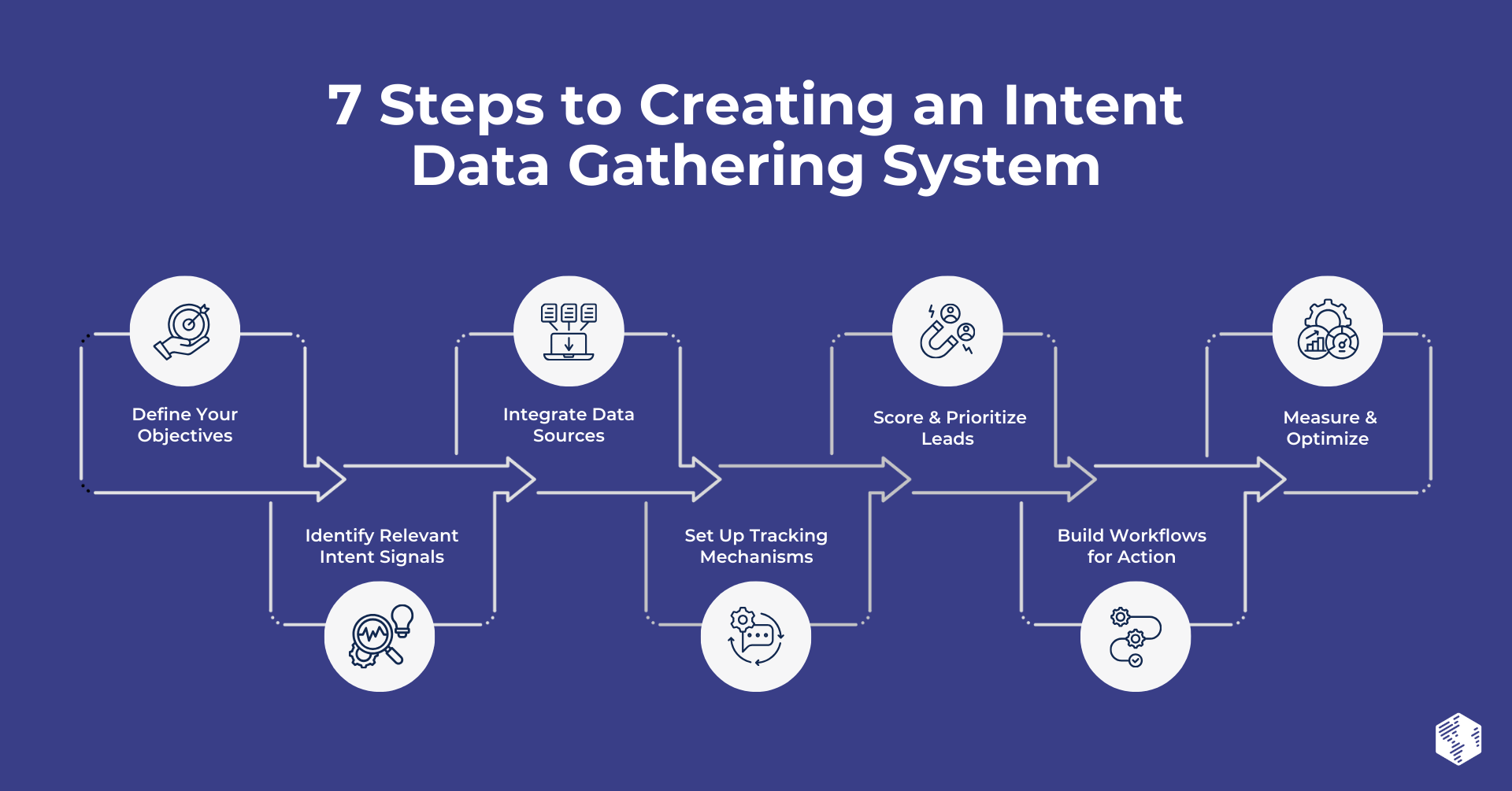 How to Use B2B Buyer Intent Data in Your Marketing Strategy