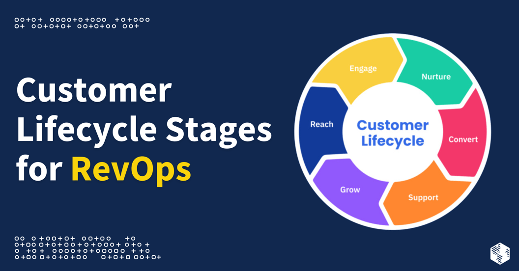 What Are HubSpot Lifecycle Stages and How Do You Use Them?