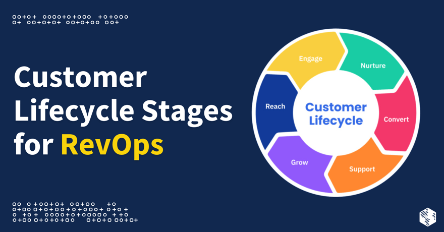 What Are HubSpot Lifecycle Stages and How Do You Use Them?