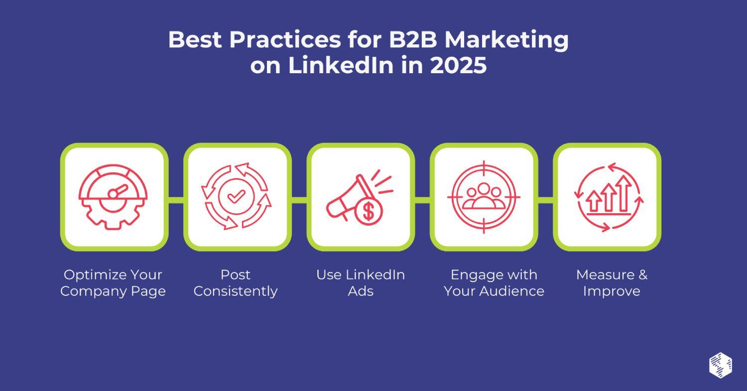 How to Use LinkedIn for B2B Marketing in 2025