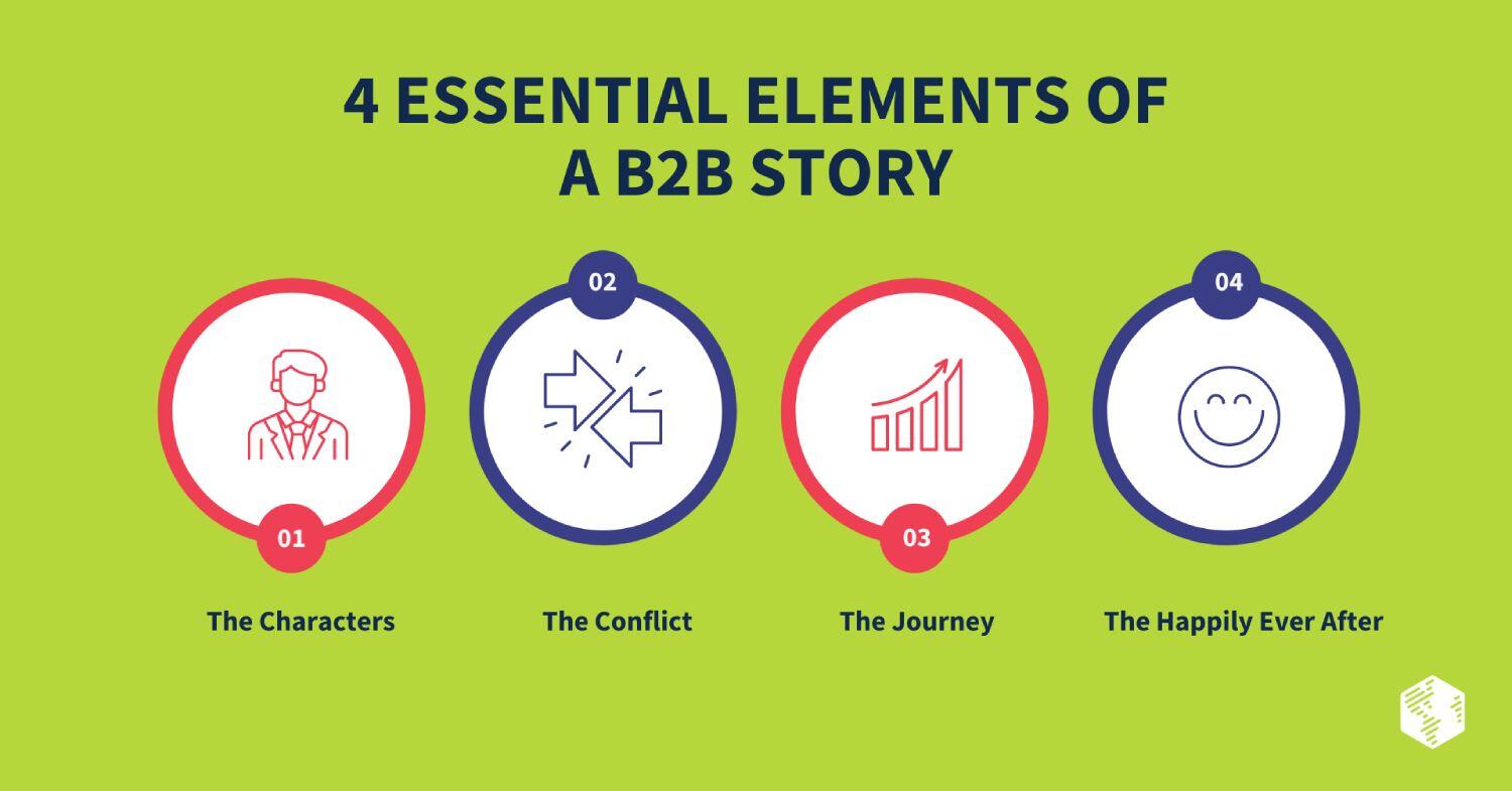 How to Create Compelling B2B Stories: An Ultimate Guide