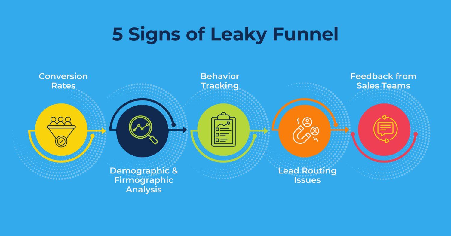 Seal the Cracks: A Guide to Fixing Your Leaky Sales Funnel
