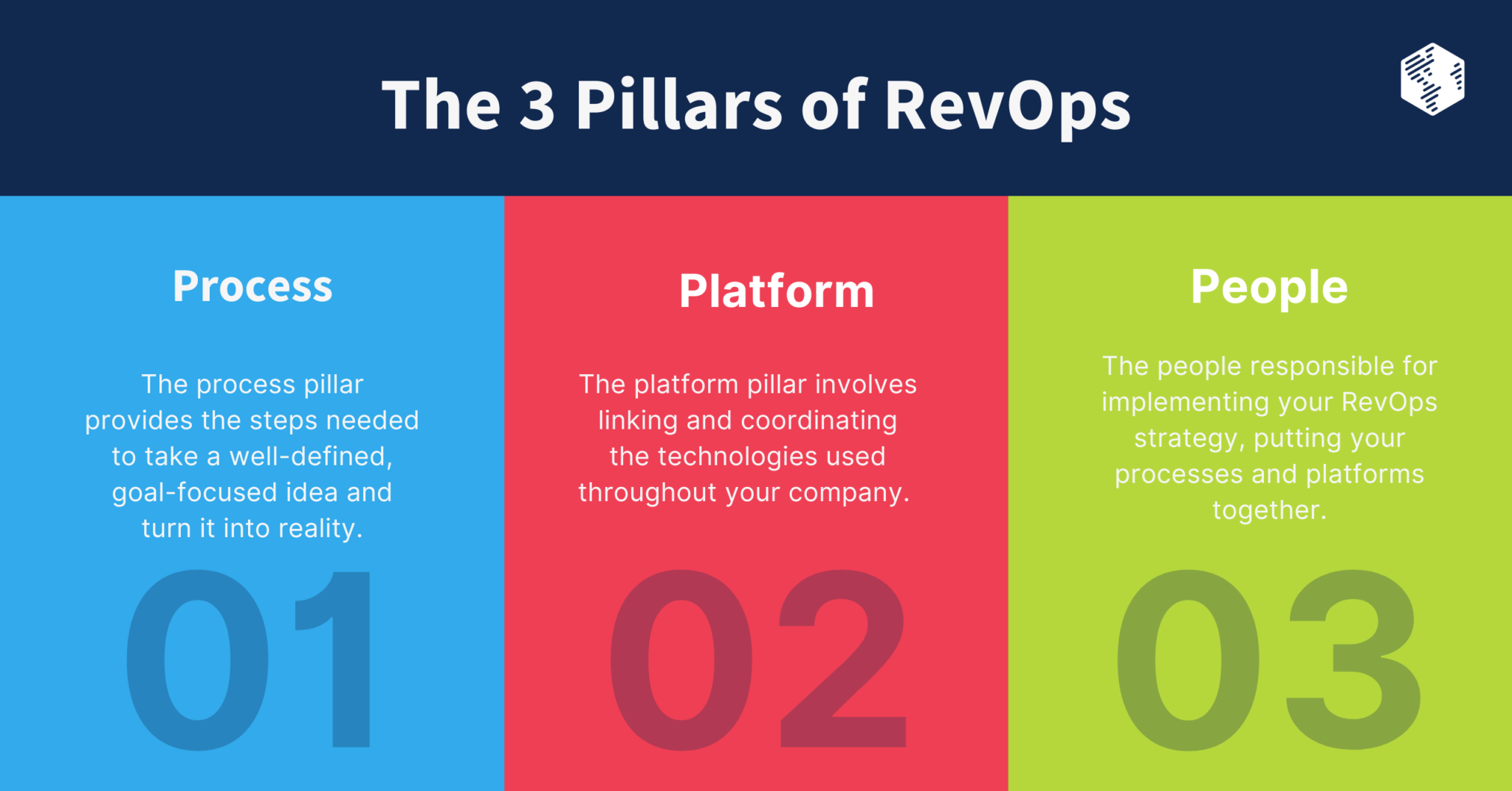 What is RevOps? An Ultimate Guide to Revenue Operations