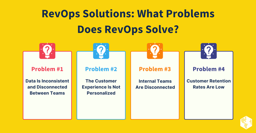 What is RevOps? An Ultimate Guide to Revenue Operations