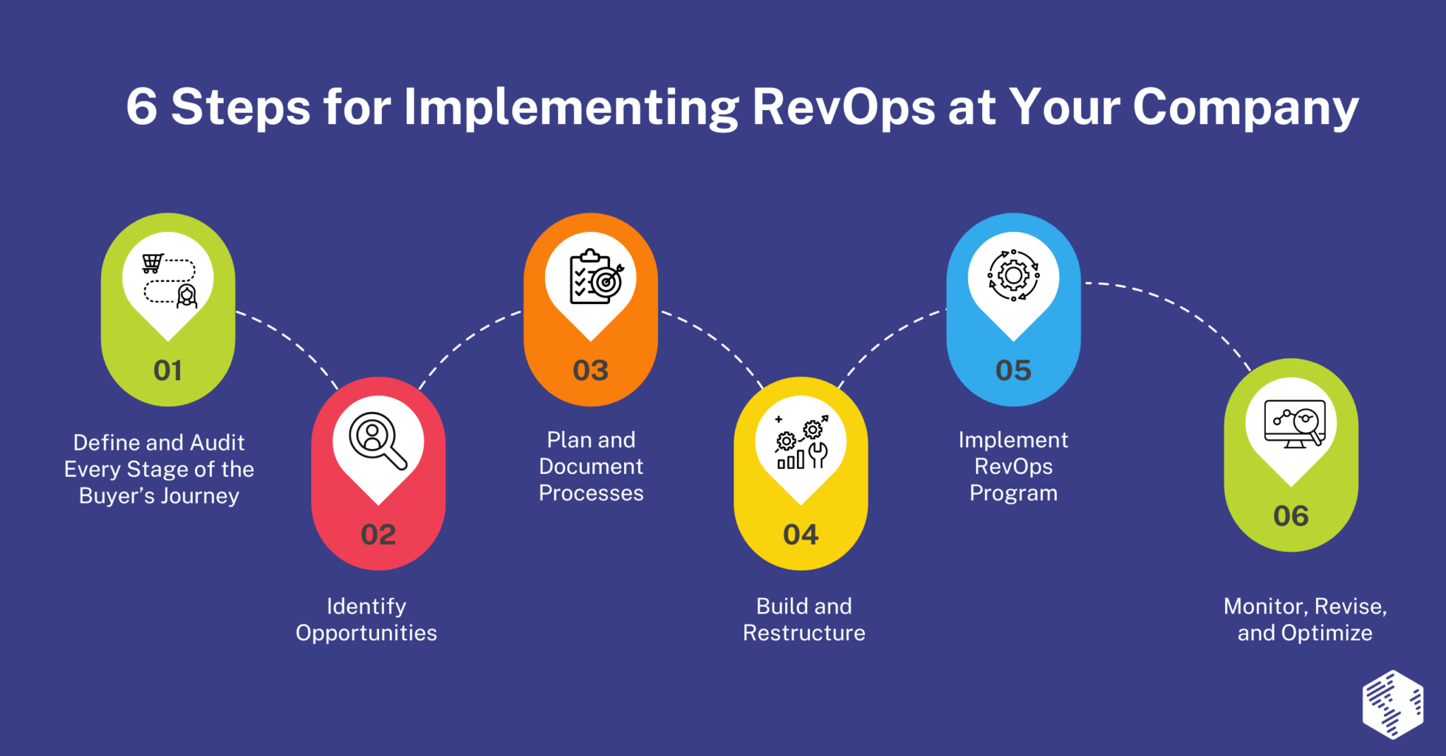 What is RevOps? An Ultimate Guide to Revenue Operations