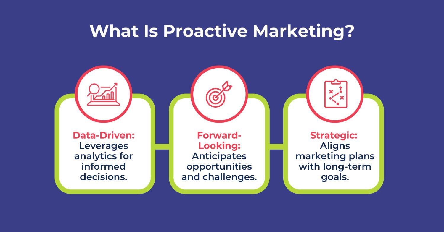 Proactive vs. Reactive Marketing: How to Find the Right Balance for ...