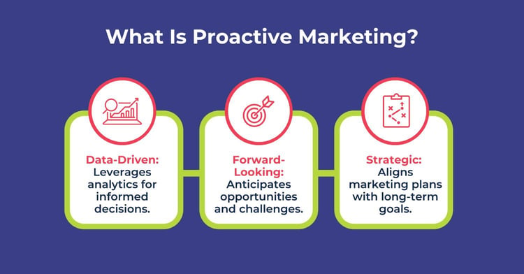 Proactive vs. Reactive Marketing: How to Find the Right Balance for ...