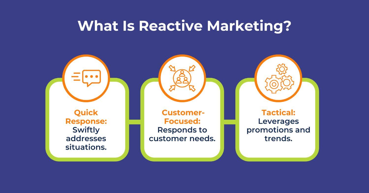 Proactive vs. Reactive Marketing: How to Find the Right Balance for ...