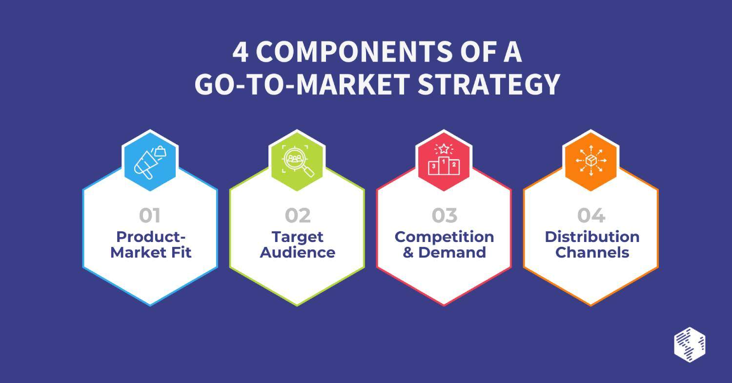 How to Create a Go-to-Market Strategy: A Guide for B2B Companies