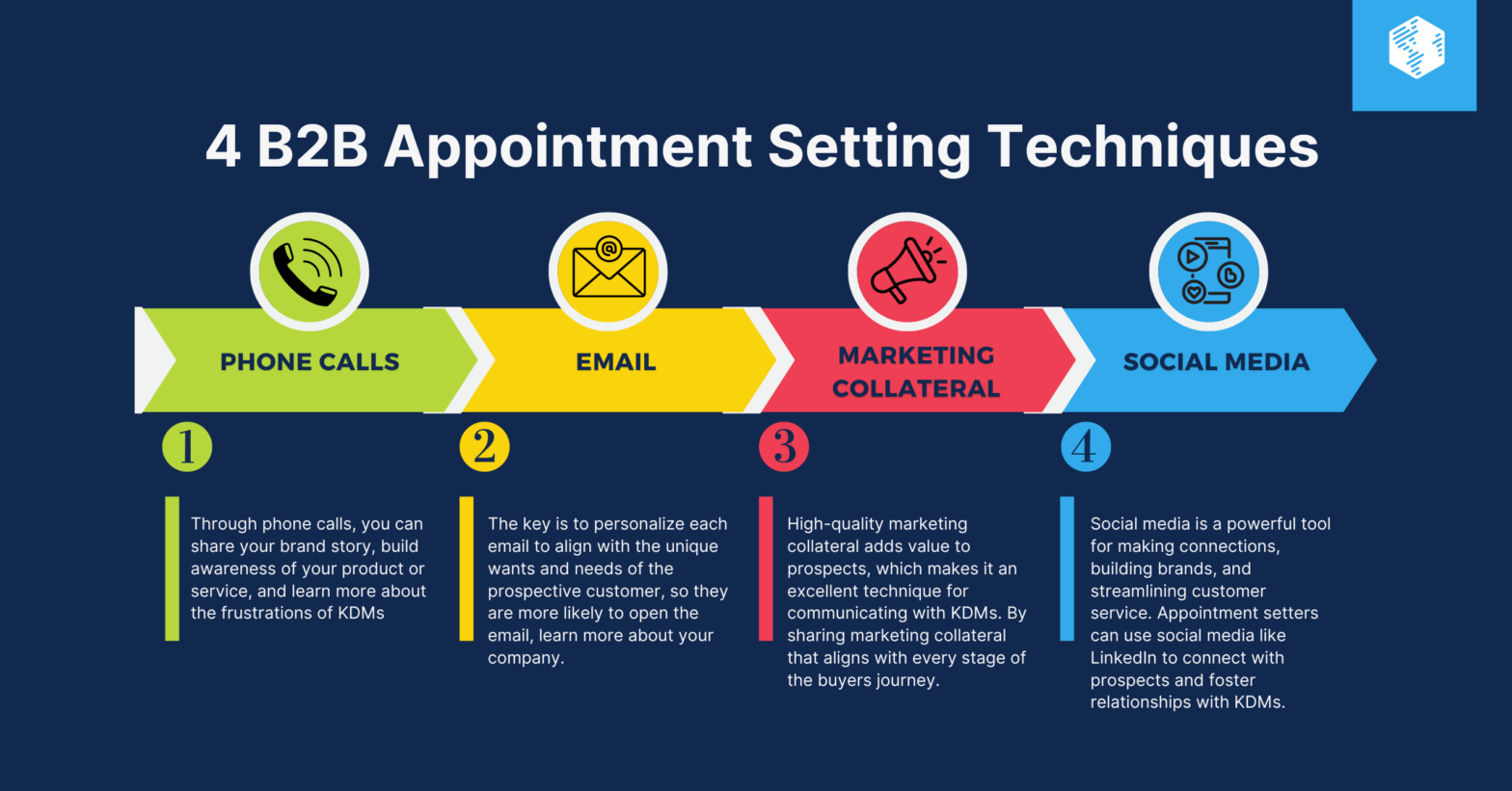 A Guide to B2B Appointment Setting for Your Sales Team
