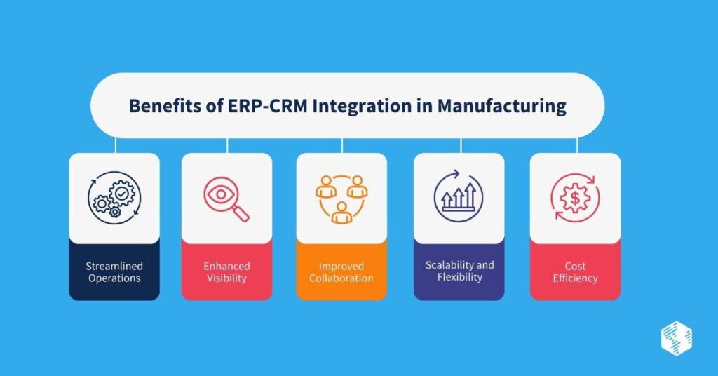 The Benefits of ERP-CRM Integration for Manufacturing