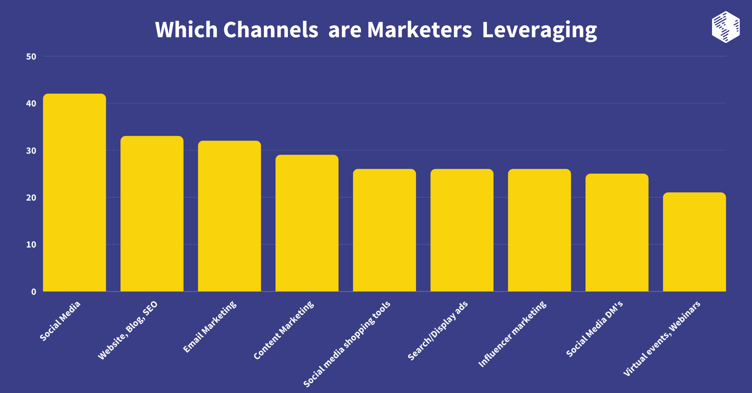 How to Develop an Effective Content Distribution Strategy