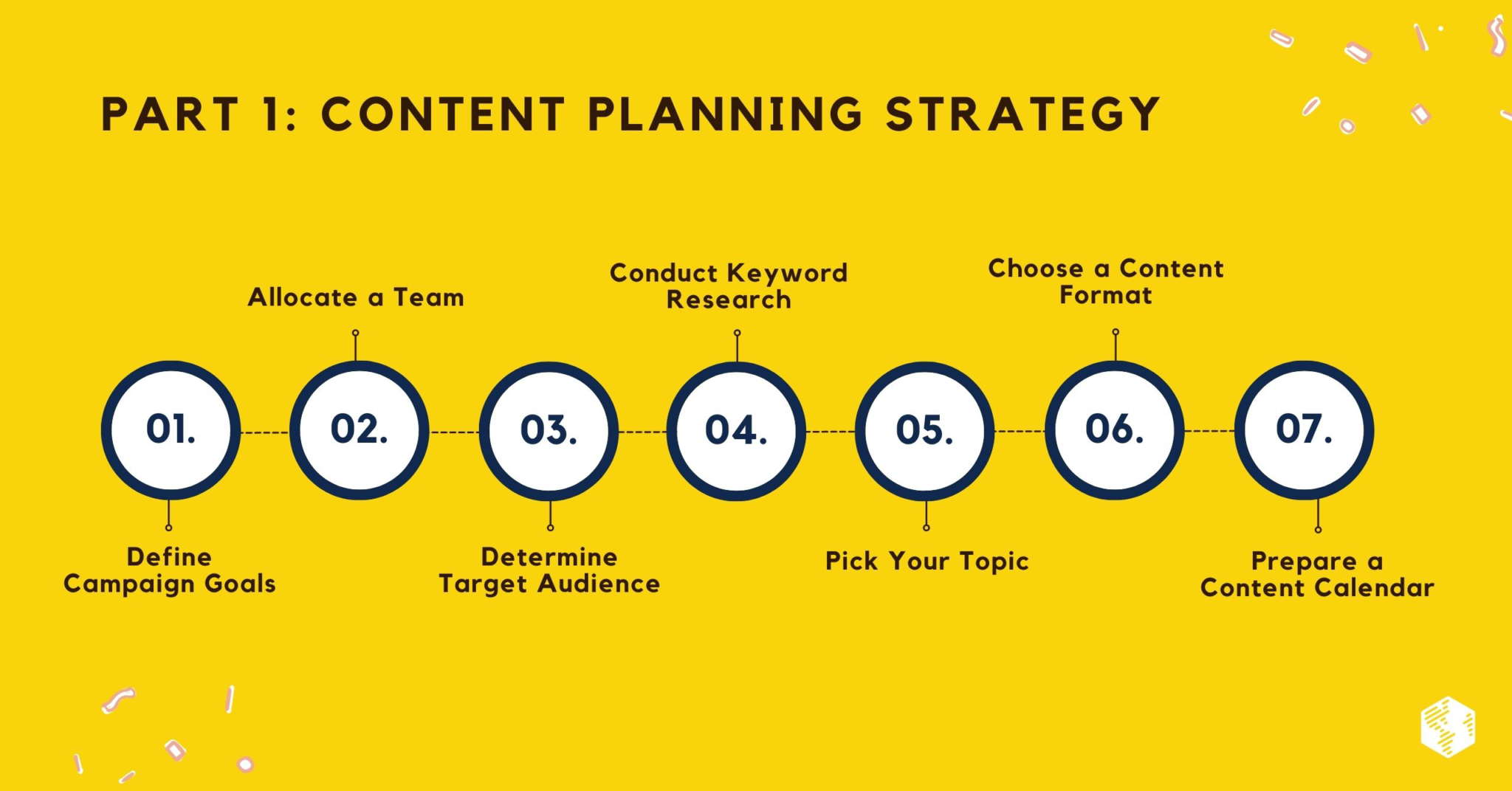 Content Marketing Strategy Checklist for B2B Companies