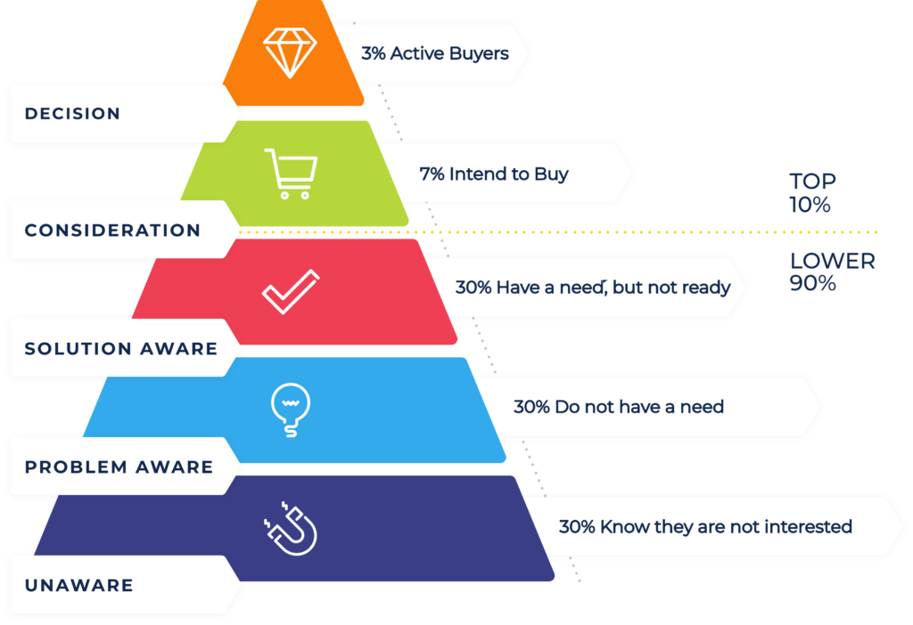 B2B Lead Conversion Strategies | OneIMS