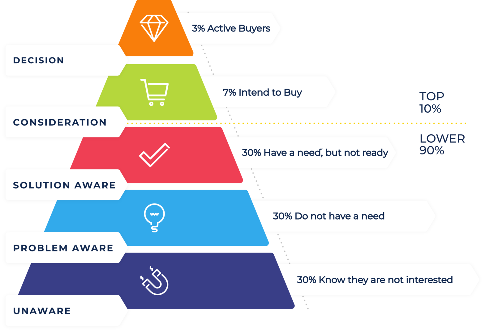 B2B Lead Conversion Strategies | OneIMS