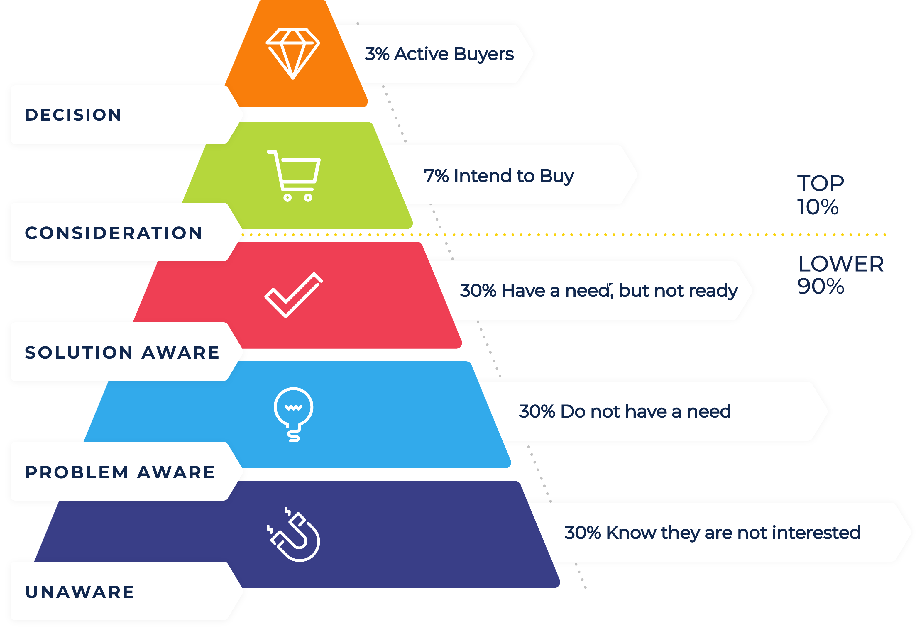 B2B Lead Conversion Strategies | OneIMS