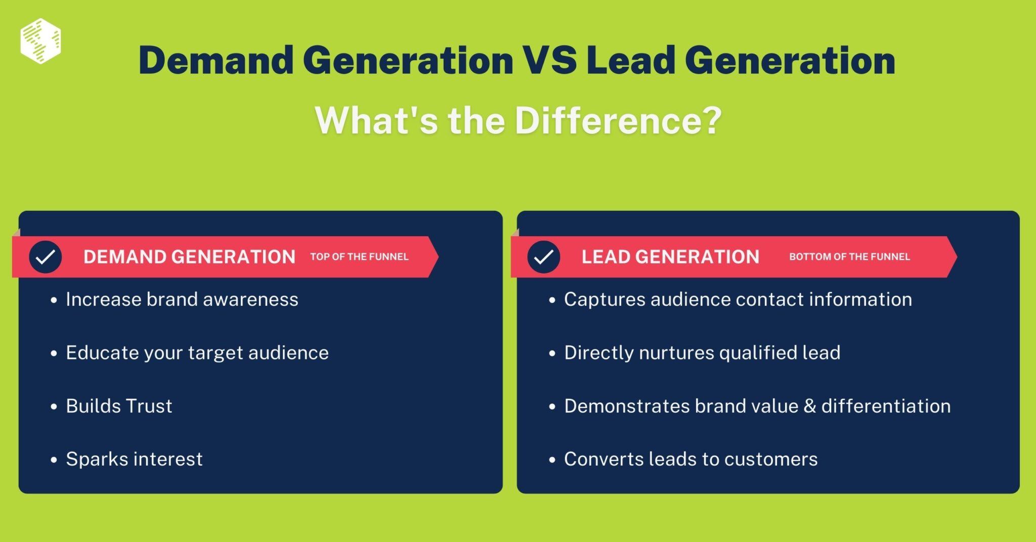 8 Proven B2B Demand Generation Tactics to Follow | OneIMS
