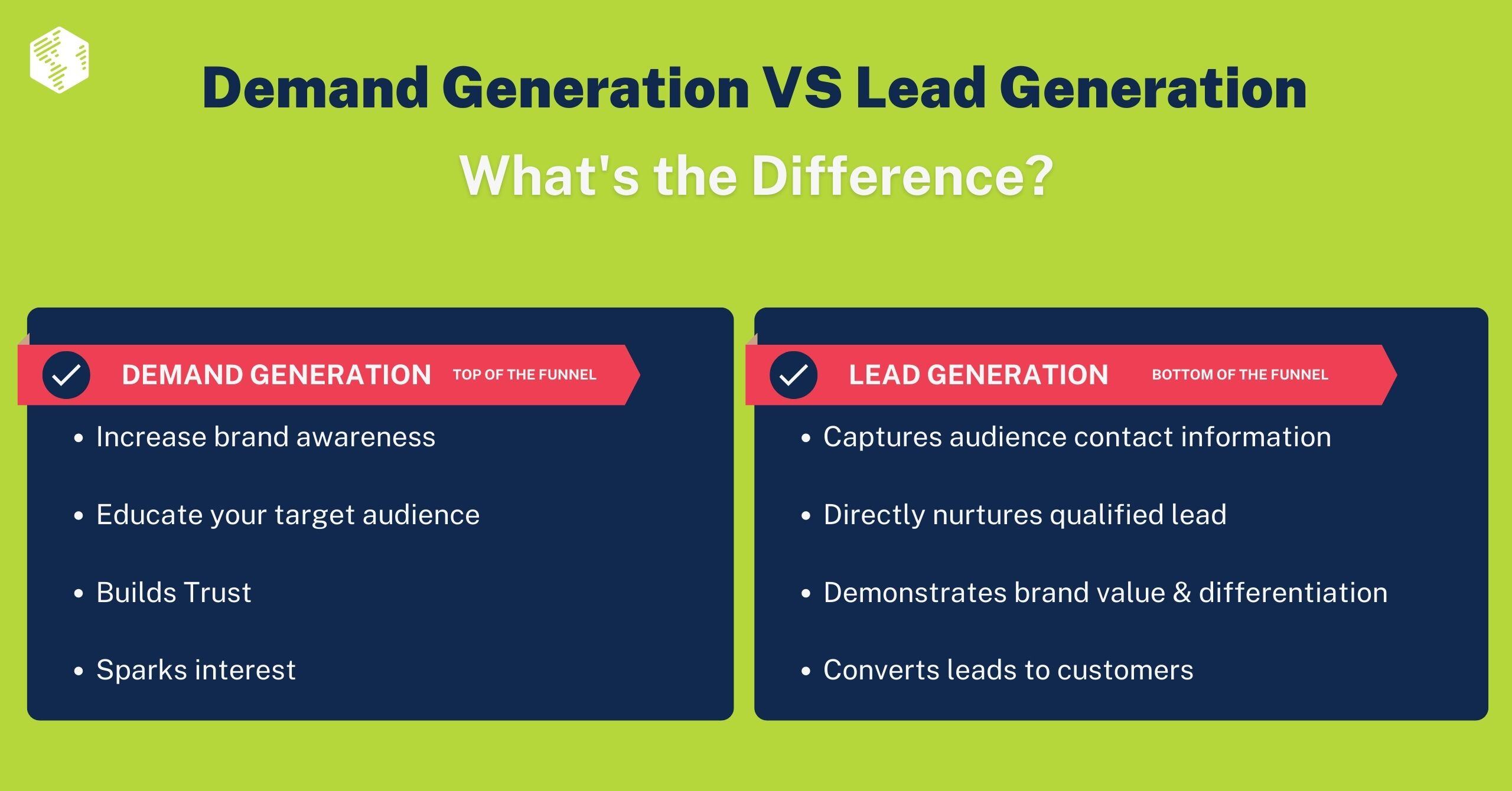 8 Proven B2B Demand Generation Tactics to Follow | OneIMS