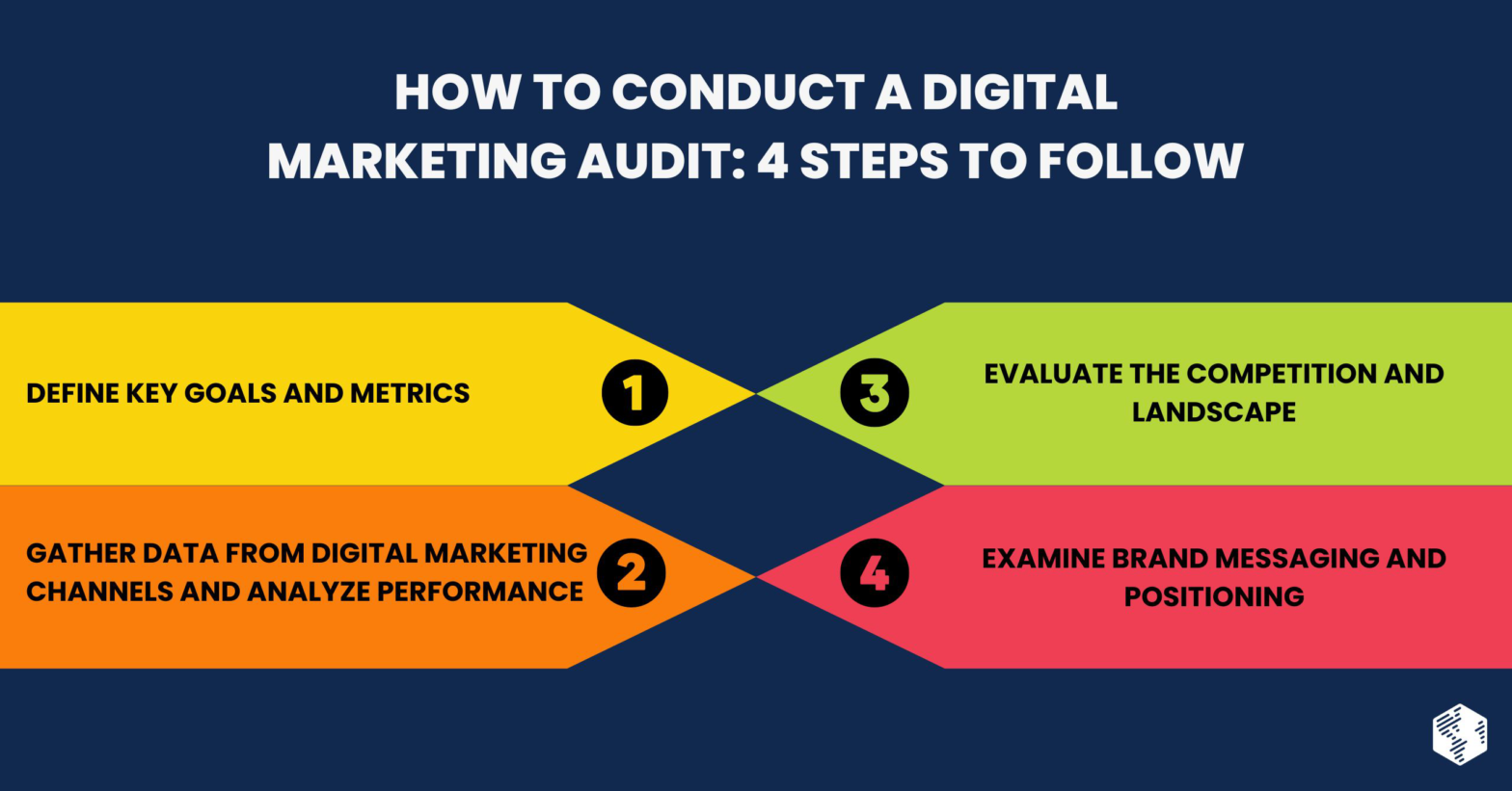 Free Digital Marketing Audit Template for B2B Companies