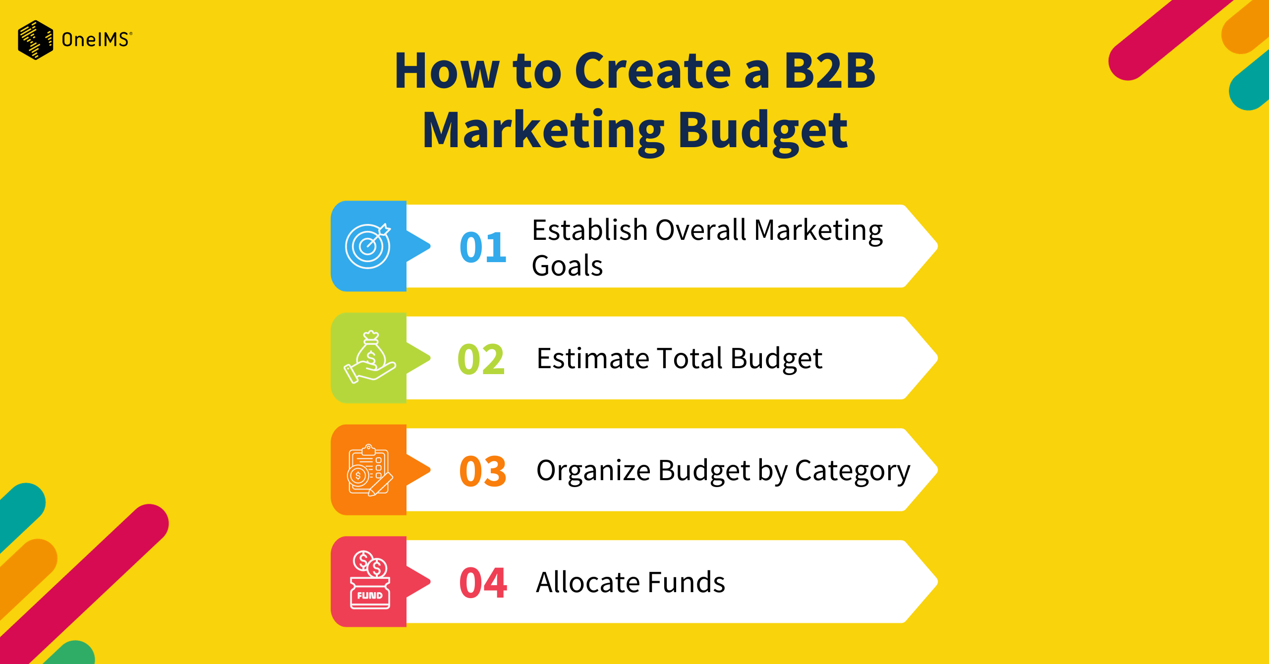 How to Set Up Your B2B Marketing Budget for 2024 [Free Template] | Free Template