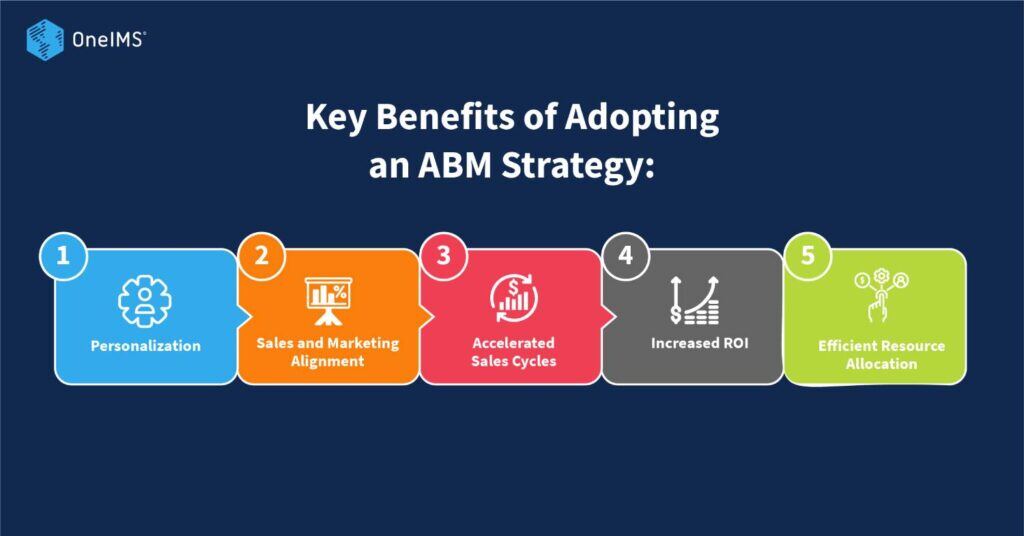 What is ABM? Account-Based Marketing for B2B Businesses