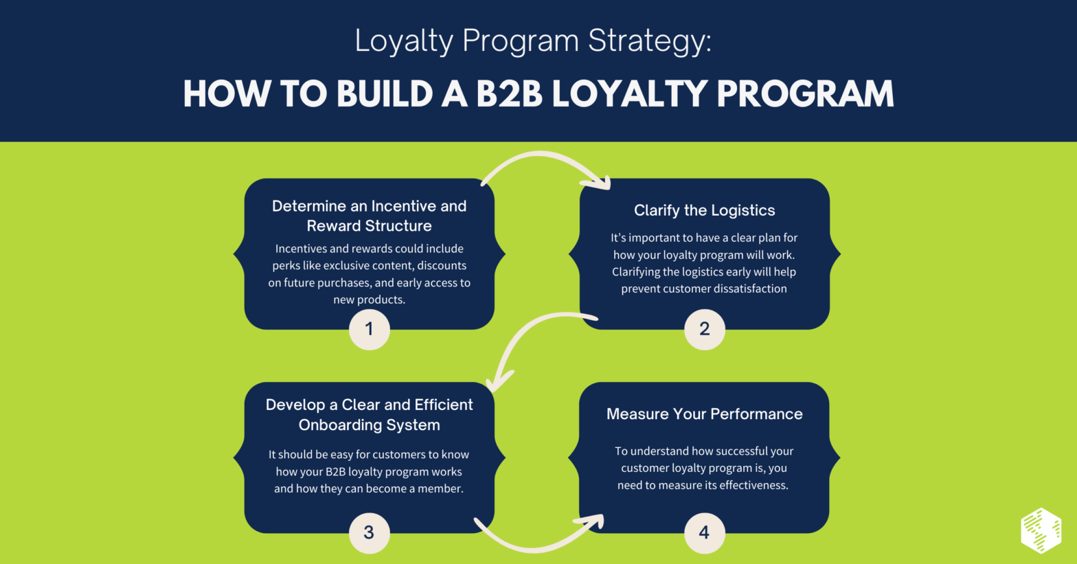 A Guide to B2B Customer Loyalty Programs