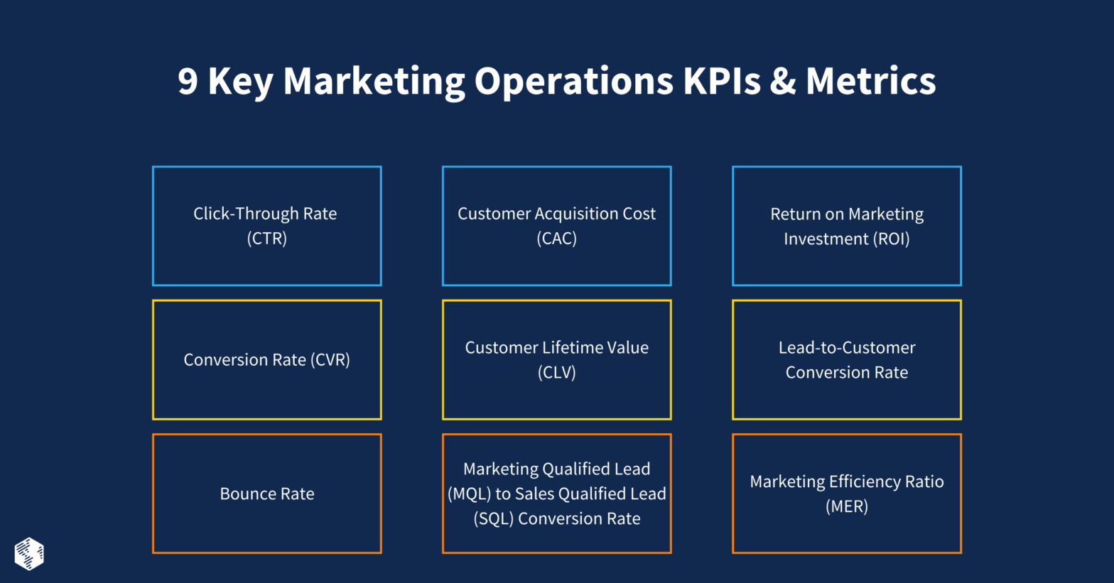 Marketing Operations KPIs & Metrics, Explained - OneIMS
