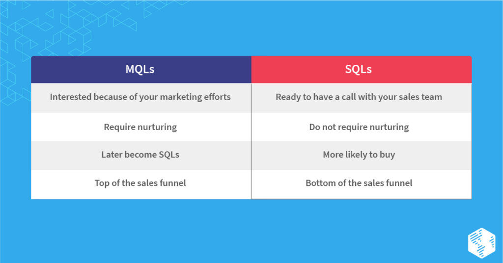 MQL vs SQL: How do They Differ for B2B Lead Generation?