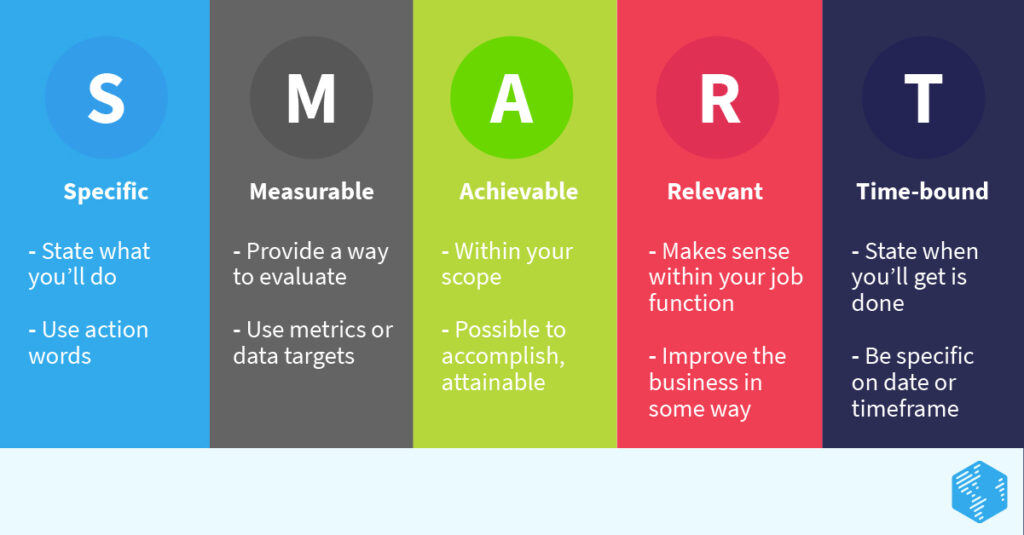 Marketing Plan for Manufacturing Company [Free Template] | OneIMS