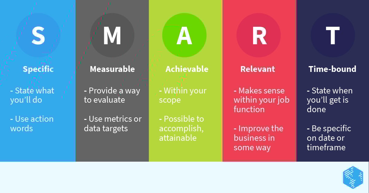 Marketing Plan for Manufacturing Company [Free Template] | OneIMS