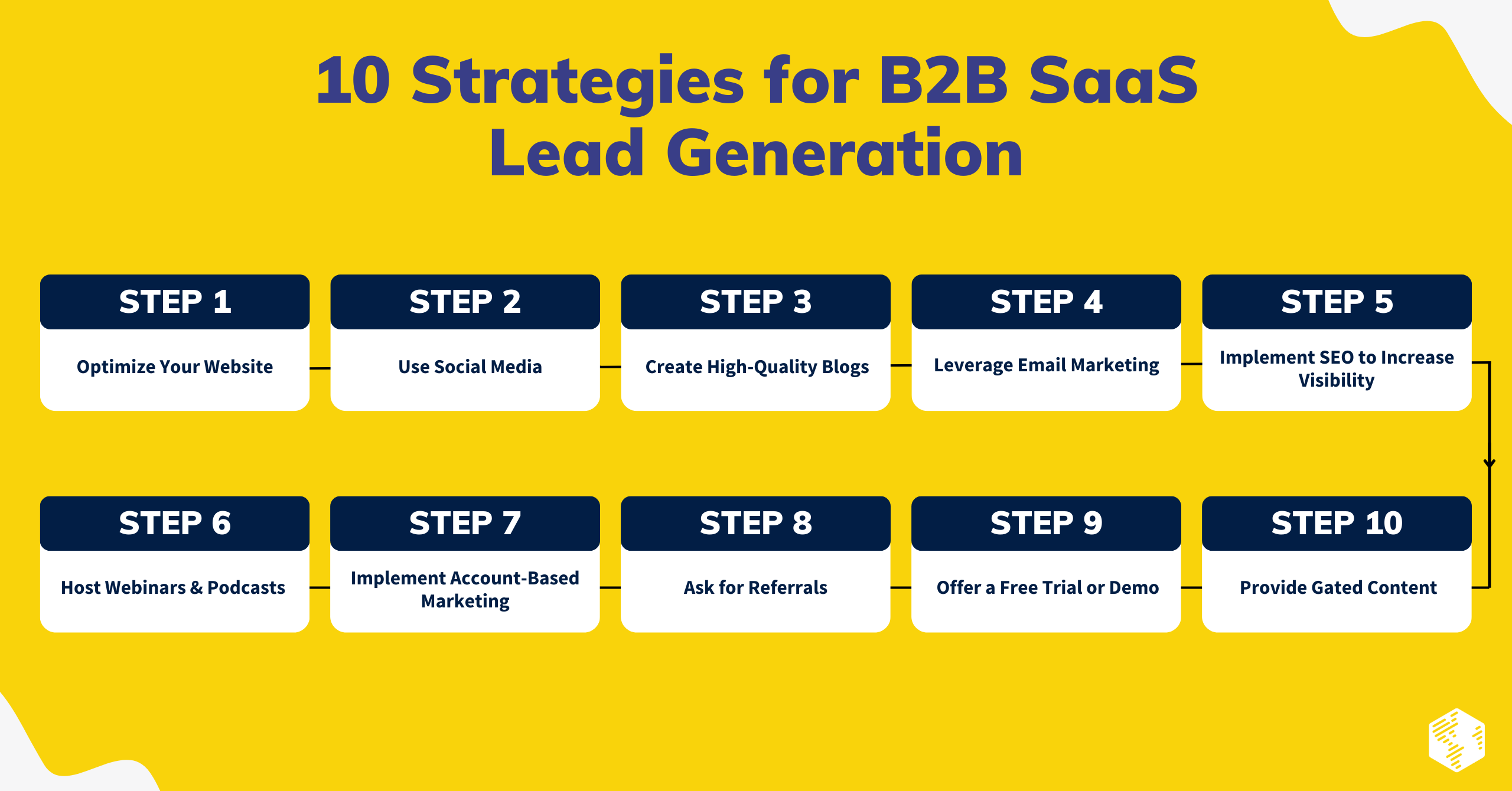 10 B2B SaaS Lead Generation Strategies | OneIMS