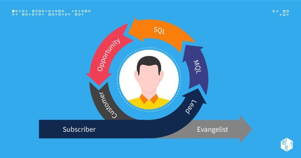 Master HubSpot Terminology: Boost Your Sales and Marketing