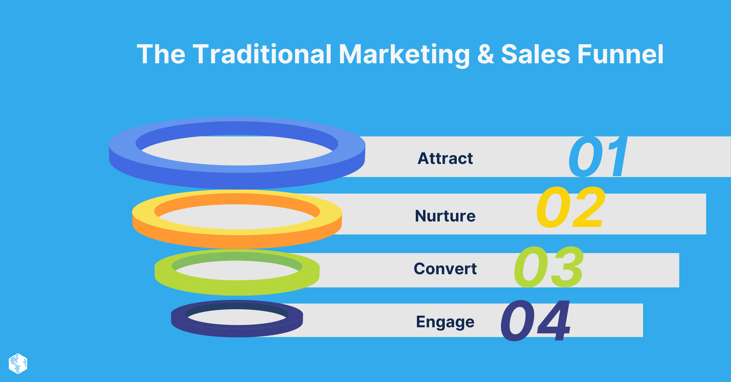 The Bow Tie Funnel: Optimize Sales & Marketing for Growth