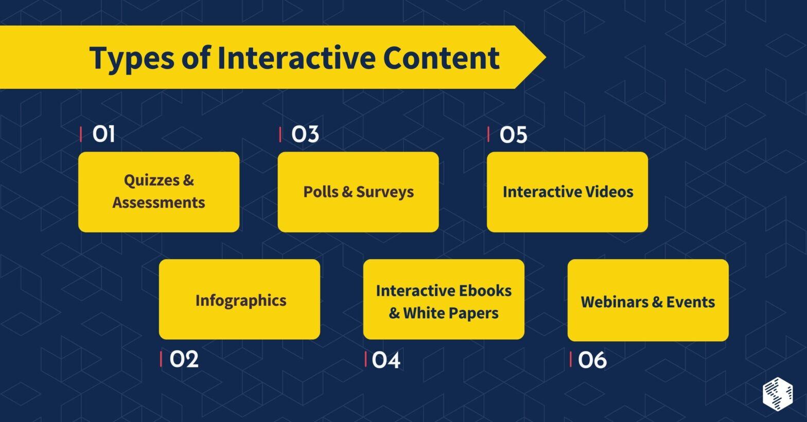 Interactive Content Marketing: A Definitive Guide