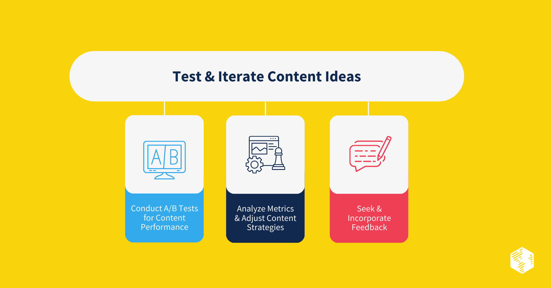 Content Brainstorming: Tips to Generate B2B Content Ideas - OneIMS