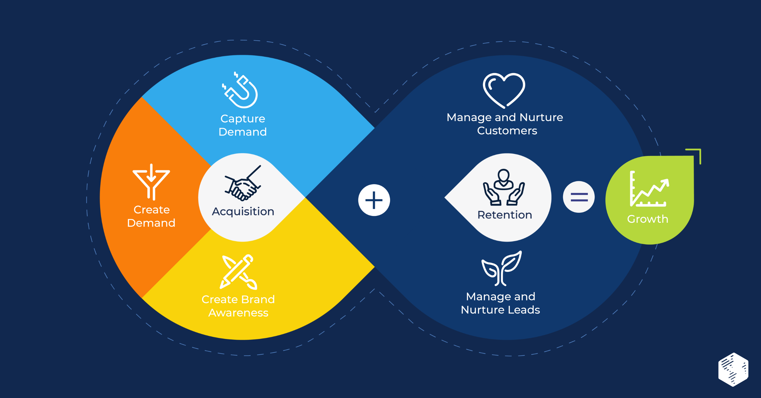 How Manufacturing Companies Can Drive Predictable Growth