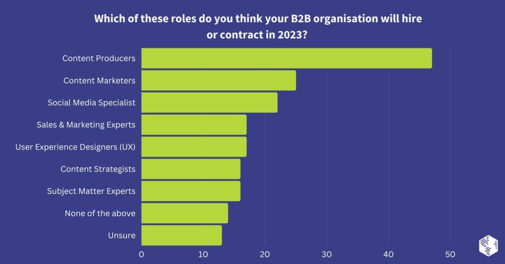 How to Create a Powerful B2B Blog Strategy in 2023 | OneIMS