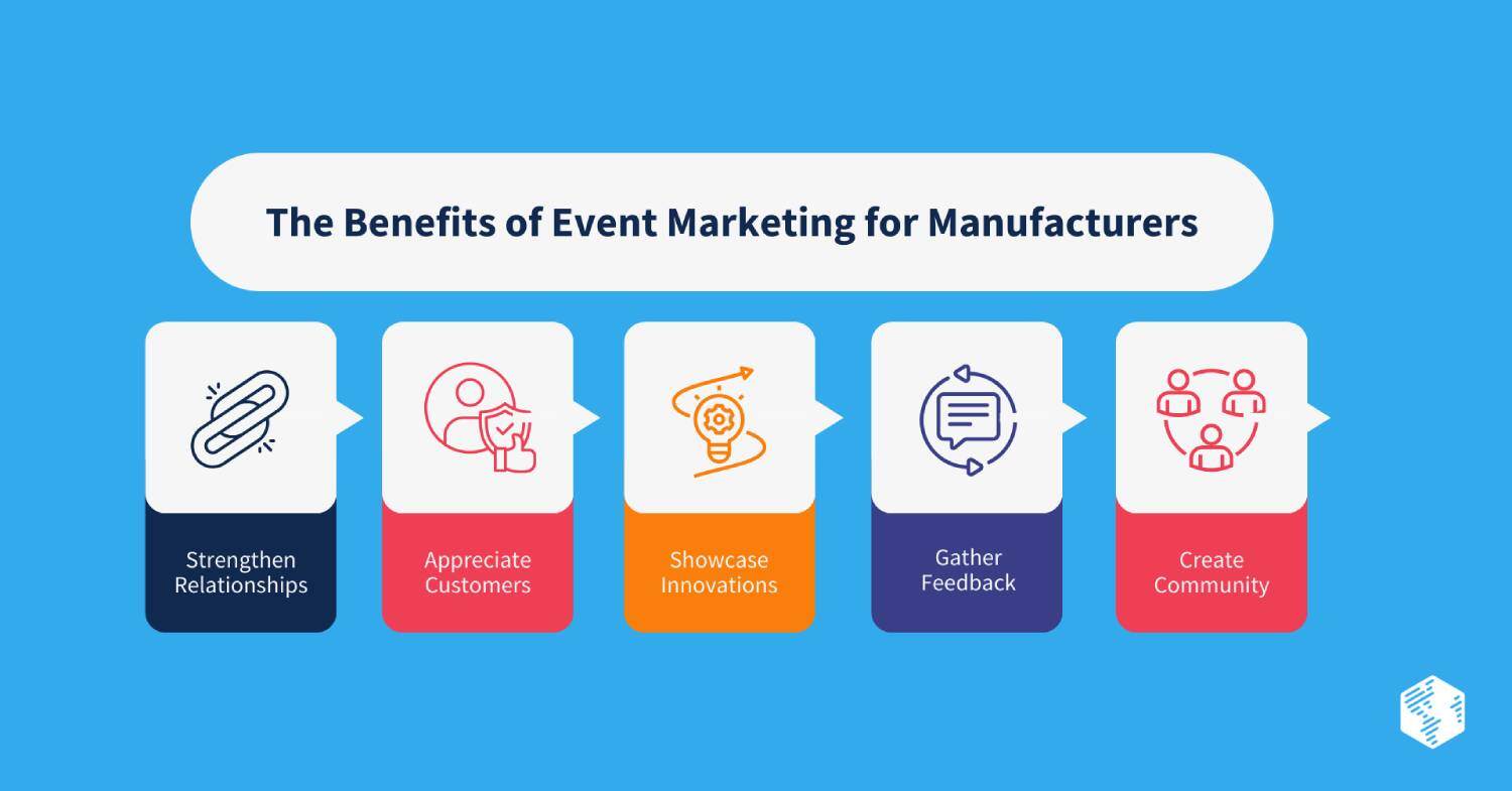 Boost Post-Trade Show Engagement: Strategies for Manufacturers