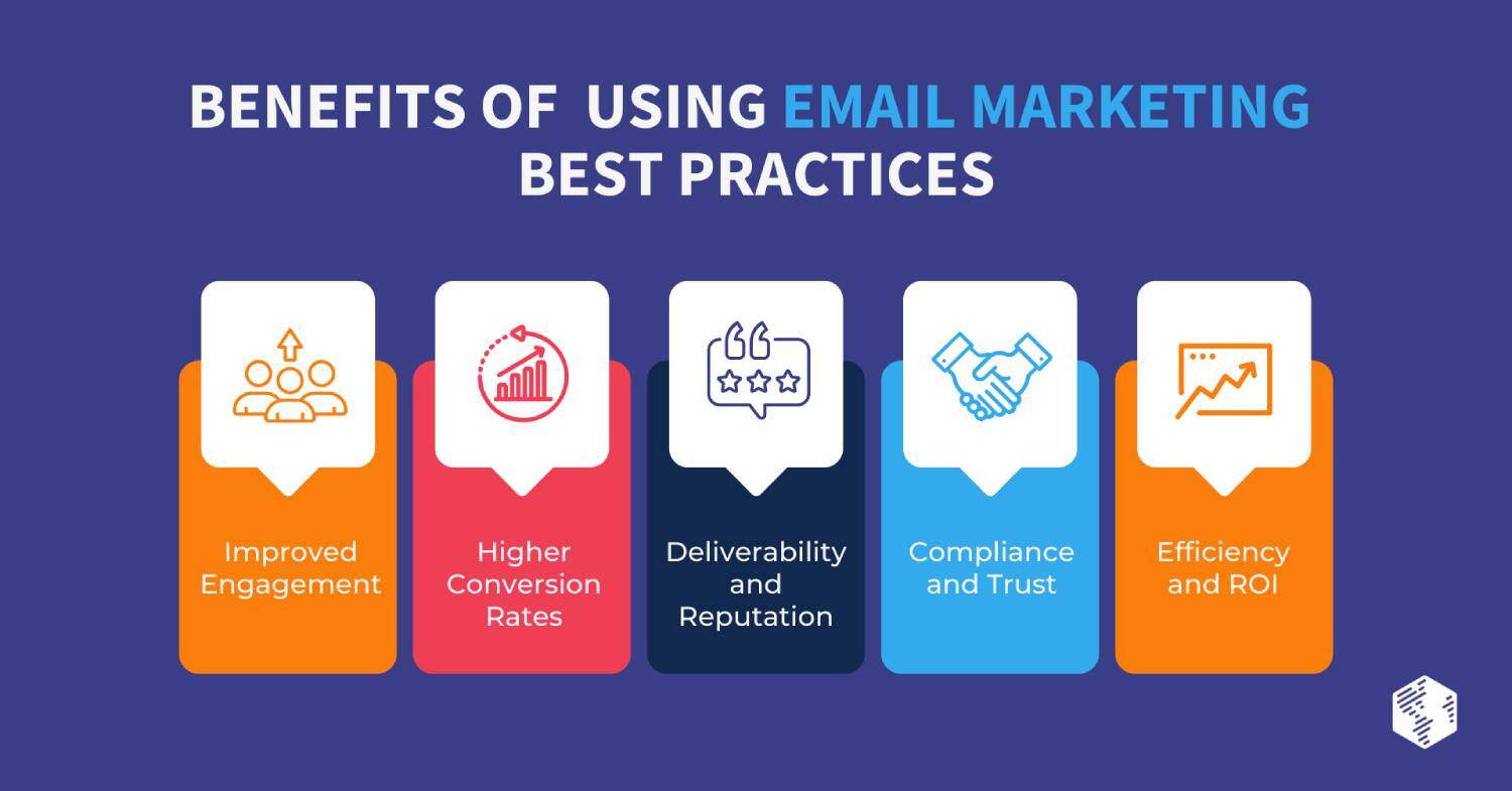 Best Practices for Successful B2B Email Marketing