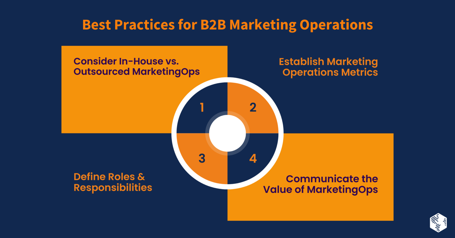What Is Marketing Operations? | OneIMS