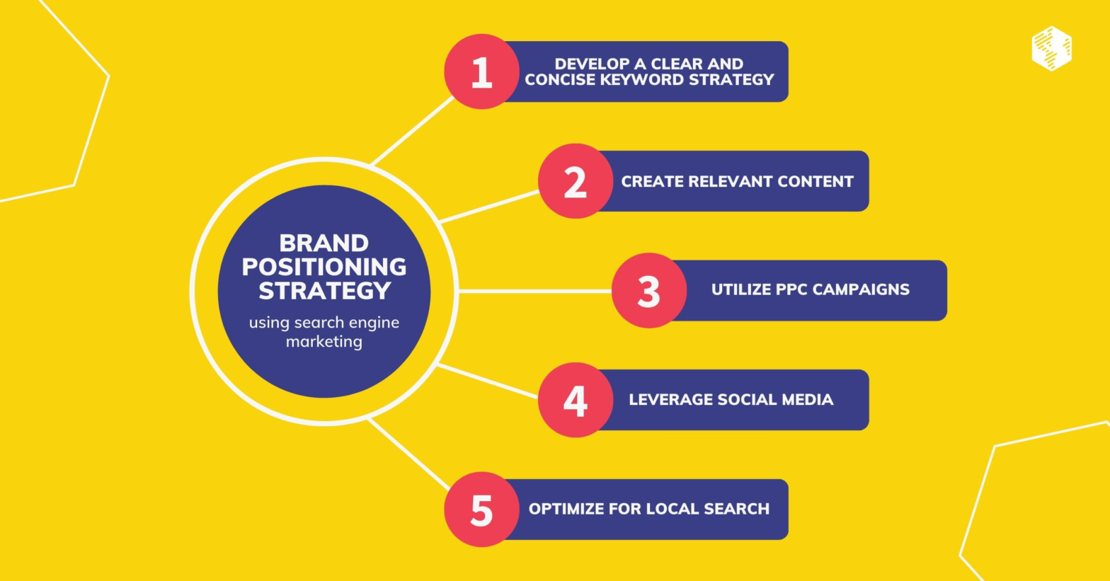 How to Create the Leading B2B Brand Positioning Strategy