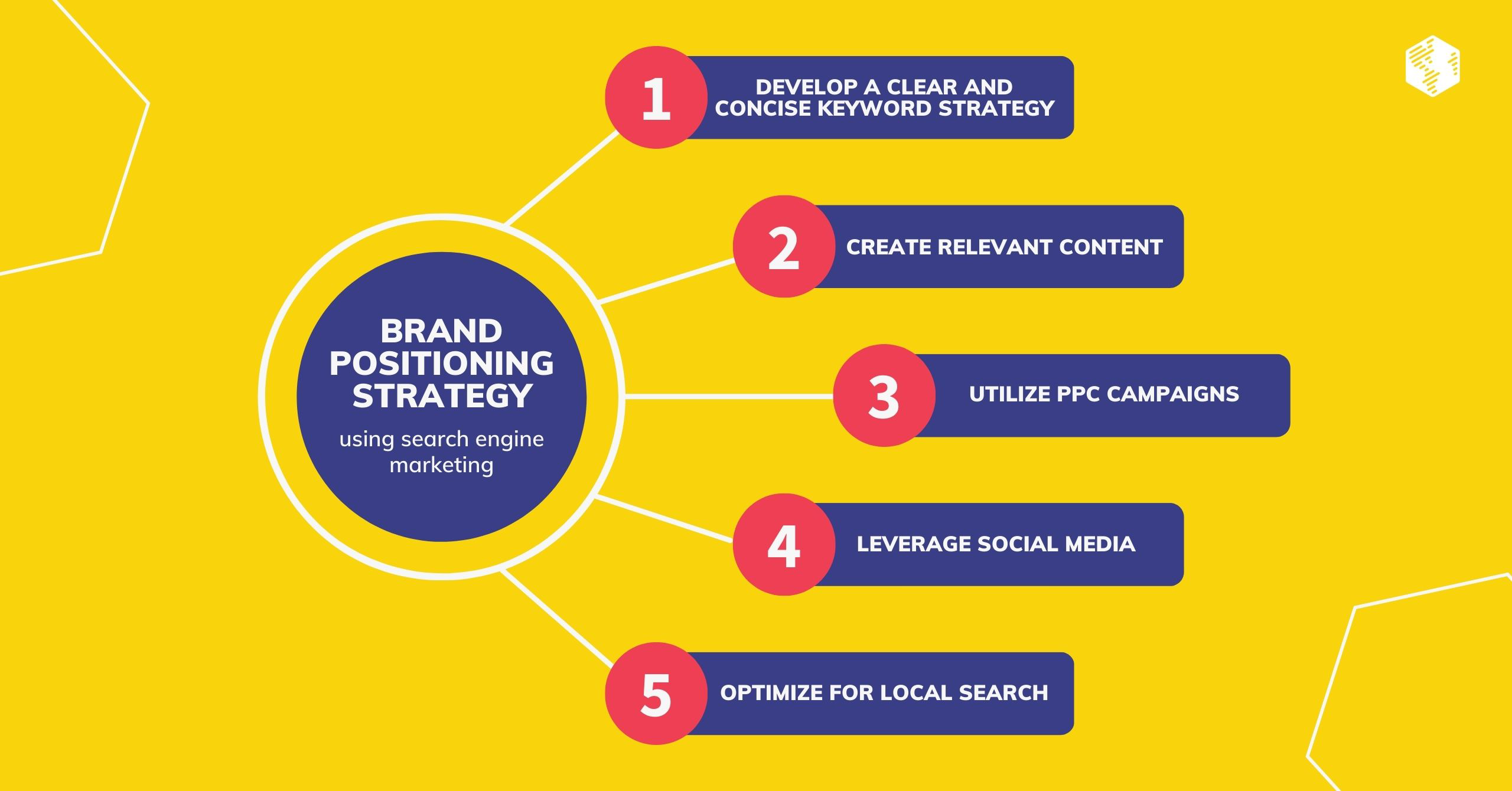 How to Create the Leading B2B Brand Positioning Strategy