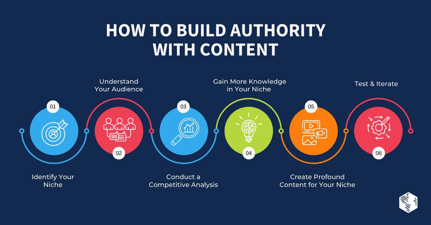 How to Build Authority in Your Niche with B2B Content Marketing