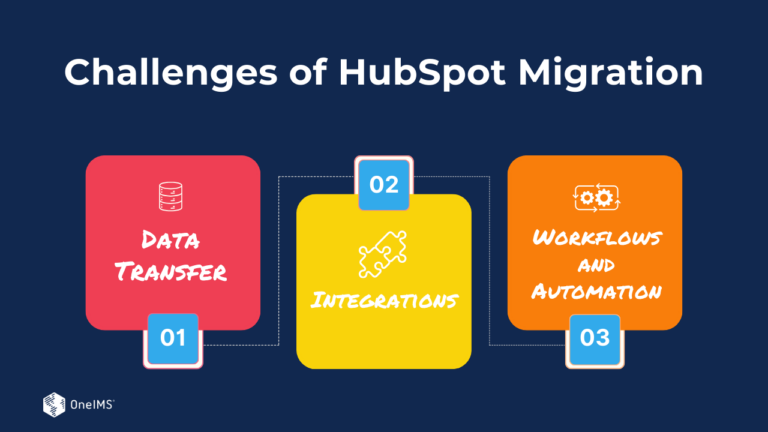 7 Hubspot Migration Tools | OneIMS
