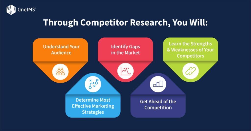 A Step-by-Step Guide to Conducting a B2B Competition Analysis