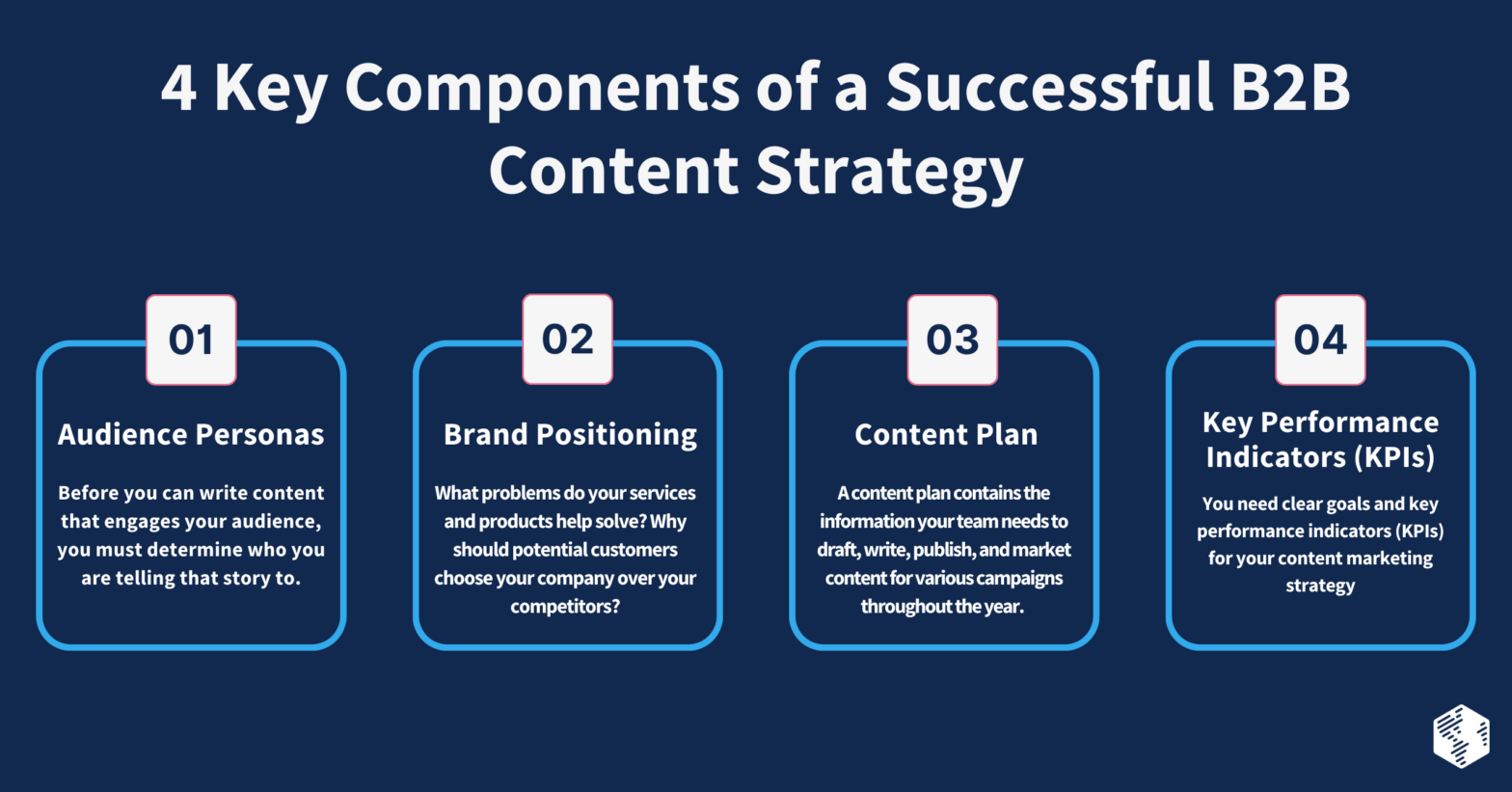 Best Practices for B2B Content Marketing Strategy - OneIMS