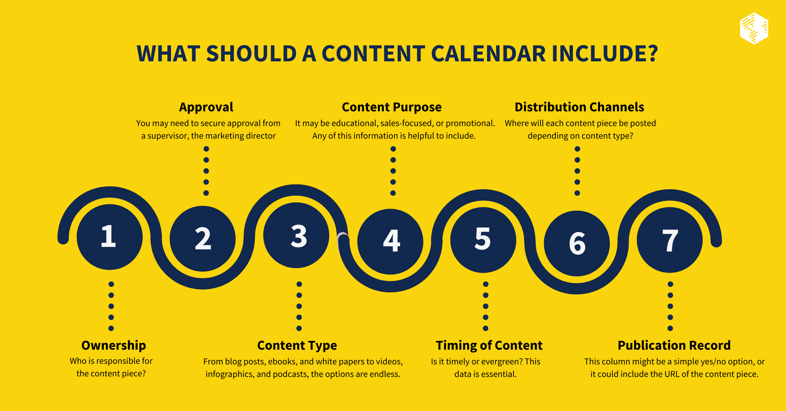 Why Your B2B Company Needs a Content Marketing Calendar
