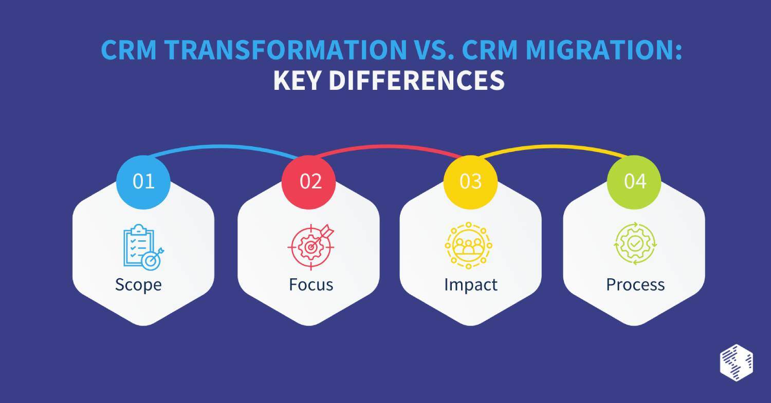 How to Guide Your Sales Team Through HubSpot CRM Migration