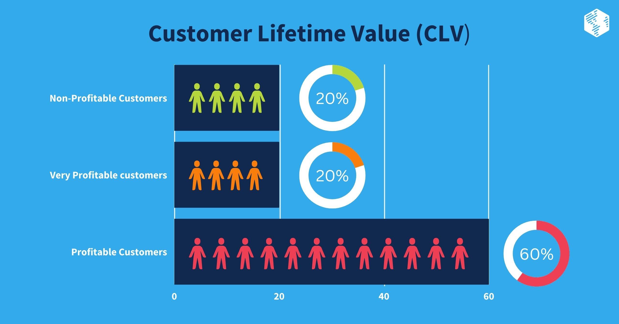 10 B2B Marketing KPIs Every Company Should Measure | OneIMS